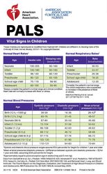 IVE PALS Digital Reference Card